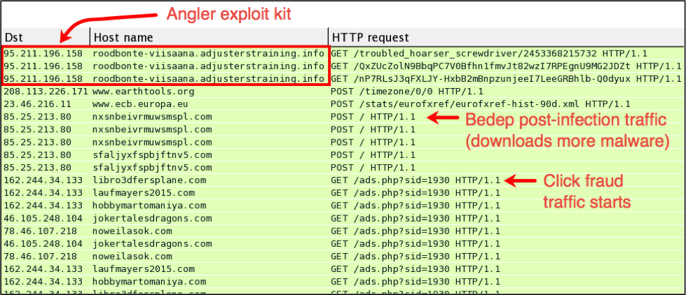 Angler Exploit Kit Spreads Threat Finder Ransomware - The Official ... Angler Exploit Kit Spreads Threat Finder Ransomware - The Official ...